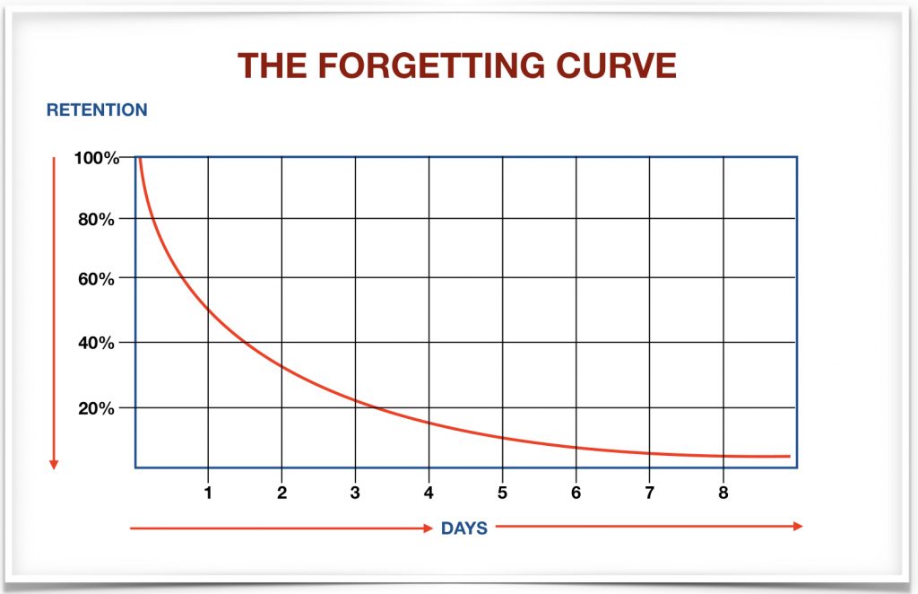 The Forgetting Curve and How To Combat It - NFPS Ltd
